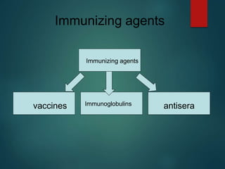 immunization forvarious diseases.pptx