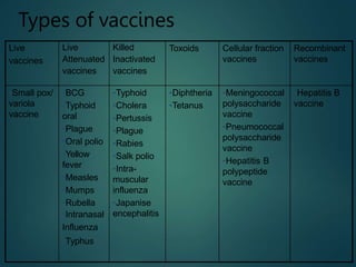 immunization forvarious diseases.pptx