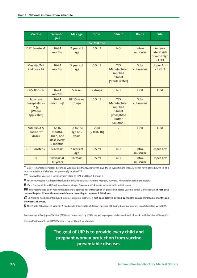 Immunization handbook for medical officers 2016_NHM | PDF | Medical Health