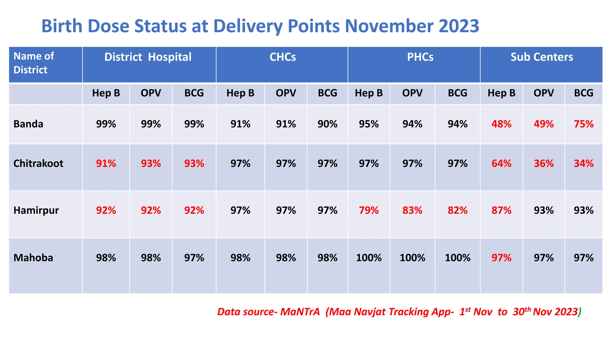 Immunization & HBNC Divisional review.pptx