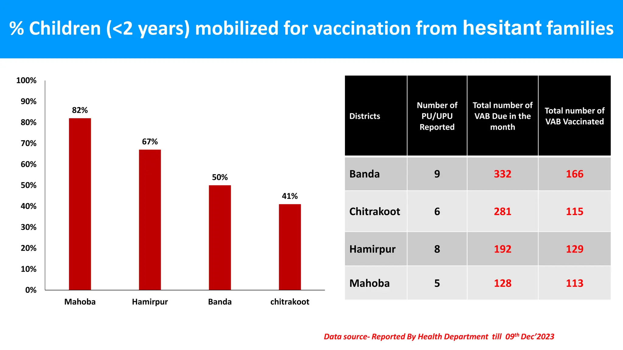 Immunization & HBNC Divisional review.pptx