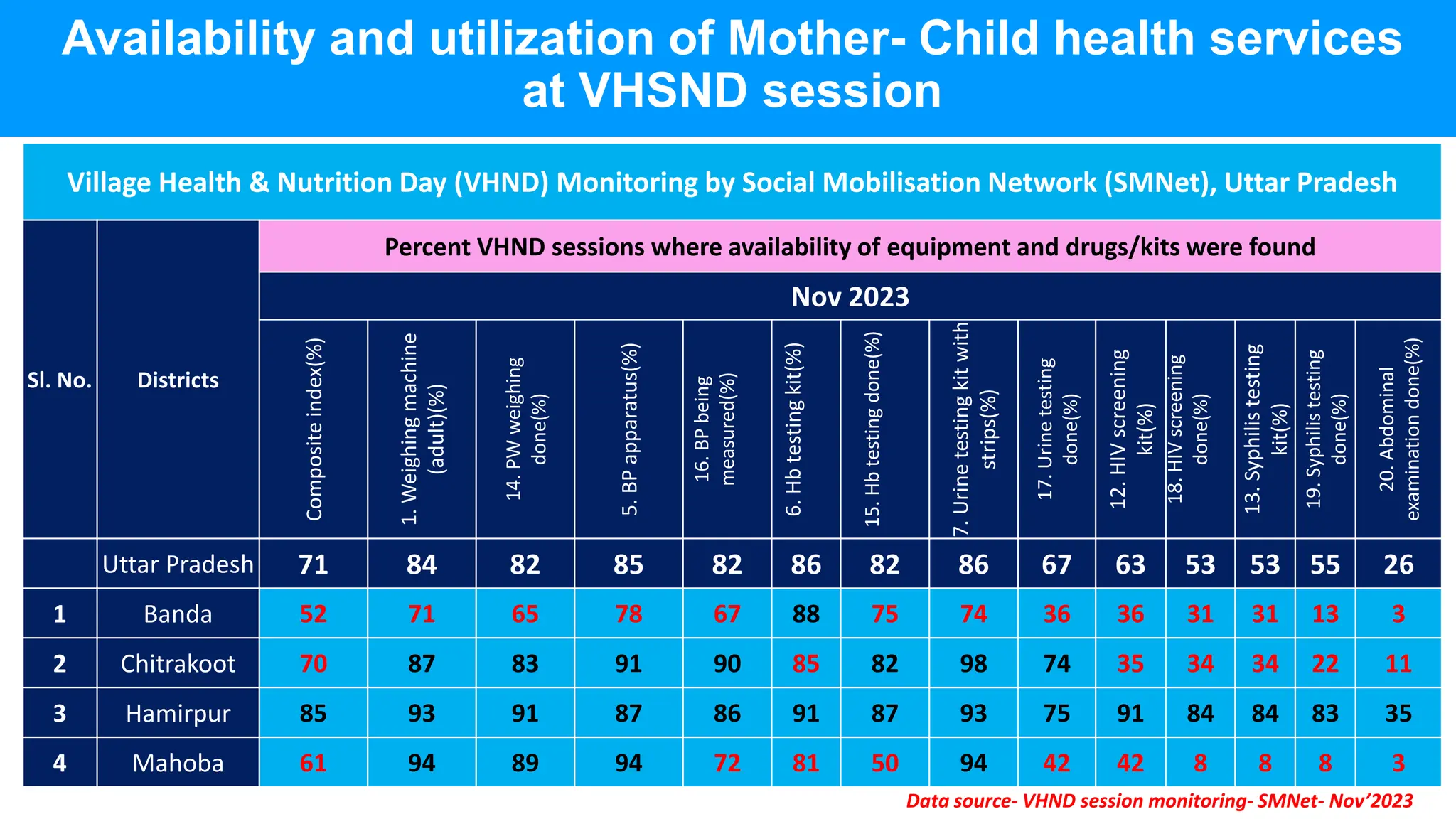 Immunization & HBNC Divisional review.pptx