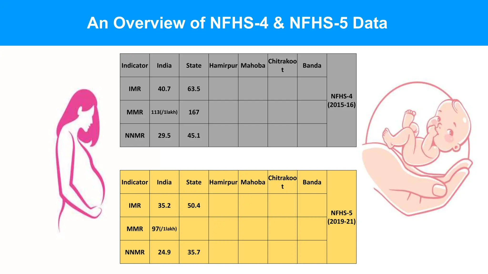 Immunization & HBNC Divisional review.pptx