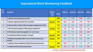 Immunization & HBNC Divisional review.pptx