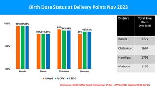 Immunization & HBNC Divisional review.pptx