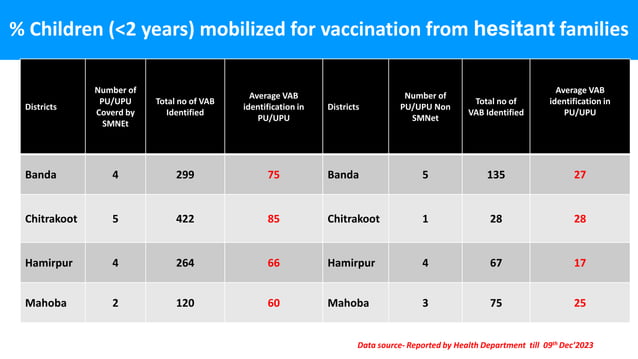 Immunization & HBNC Divisional review.pptx