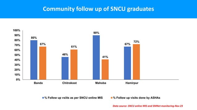 Immunization & HBNC Divisional review.pptx