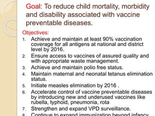 Immunization in nepal | PPTX