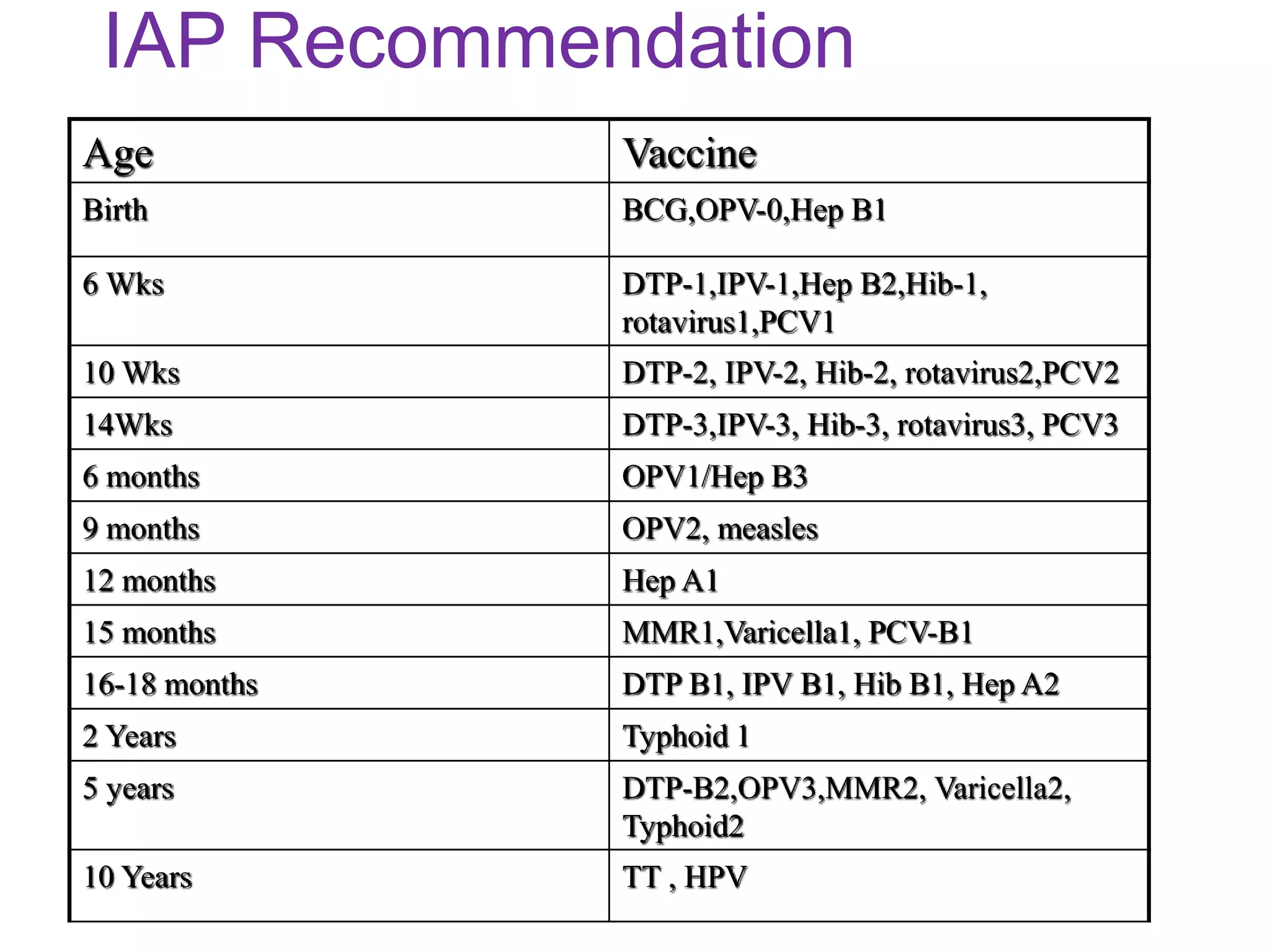 Immunization | PPTX