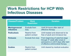 Immunization of Healthcare Professionals | PPT