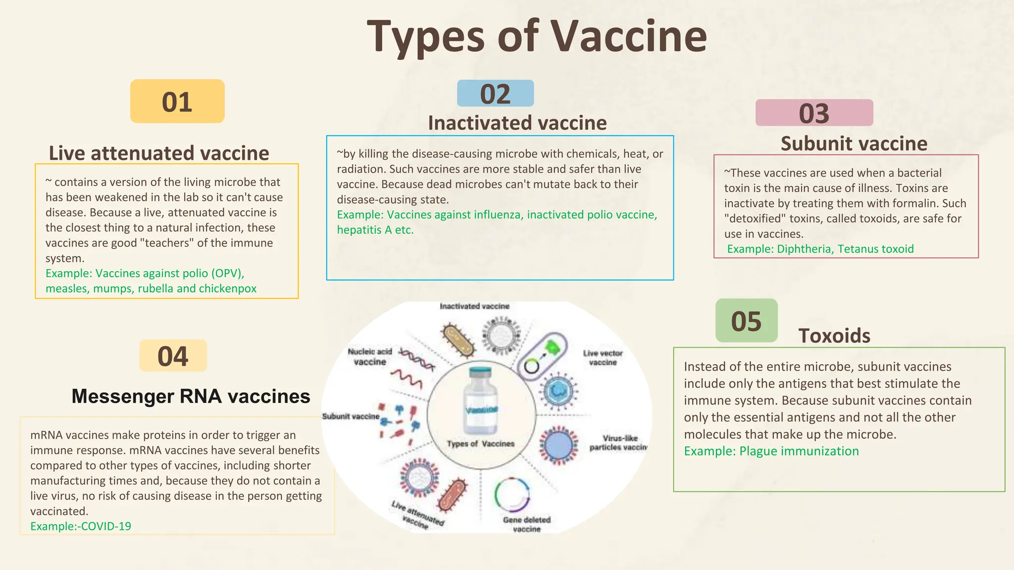 Immunization Slide share presentation | PPTX