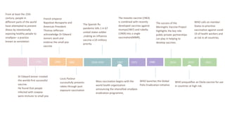 Immunization Slide share presentation | PPTX
