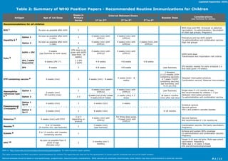 Immunizationfffffgggg_routine_table2.pdf