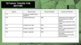 Immunization (Vaccines for the Infant) | PPTX