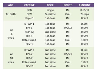 Immunization Schedule