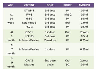 What Is The Baby Vaccination Chart In India? Quora, 48% OFF