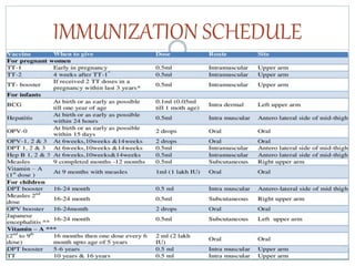 National Immunization Schedule
