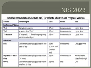 Immunization Schedule.pptx