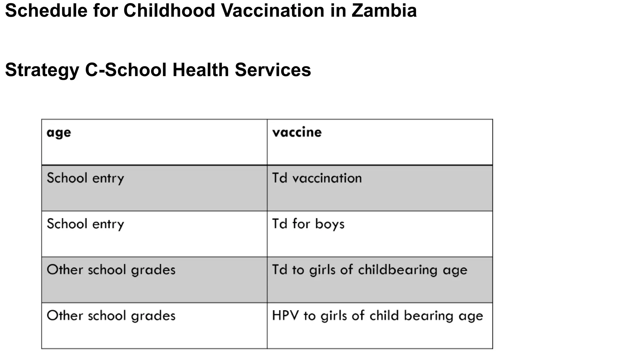 Immunization schedules_2.pptx for medical | PPTX