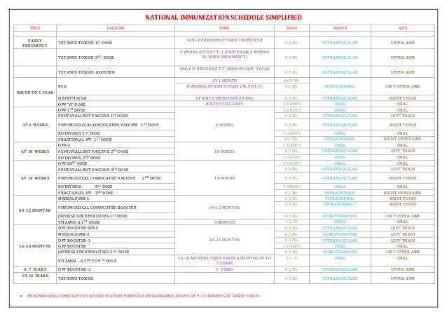 Immunizatio n schedule simplified