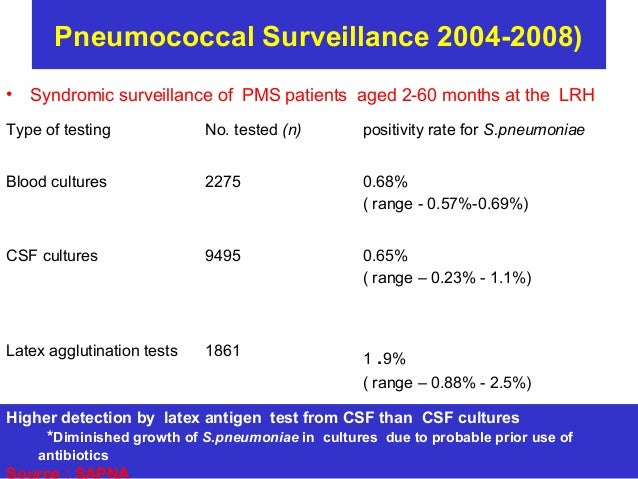 Immunization summit pneumo finalr