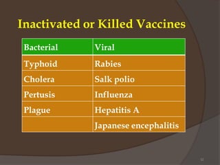 Immunizing agents vaccines, immunoglobulines and antisera | PDF