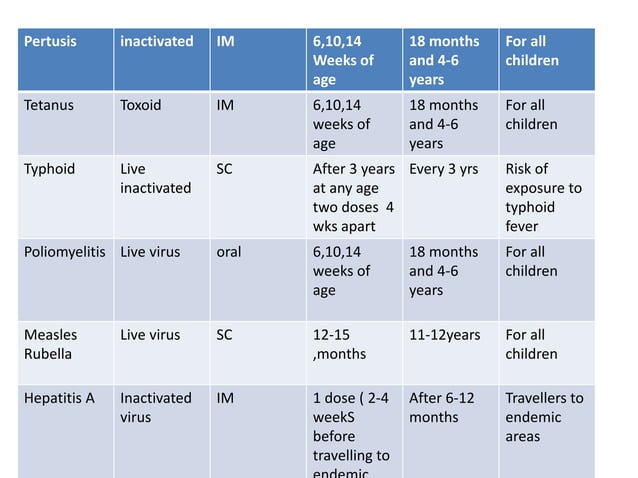 IMMUNIZING AGENTS ppx.pptx | Infectious Diseases | Diseases and Conditions