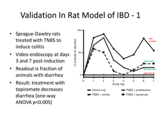 Repositioning Old Drugs For New Indications Using Computational ...