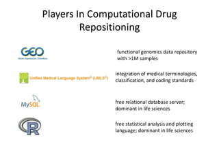 Repositioning Old Drugs For New Indications Using Computational ...