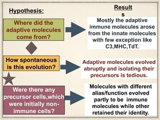 Immuno- evolution: From Innate to adaptive | PPT | Genetics | Science