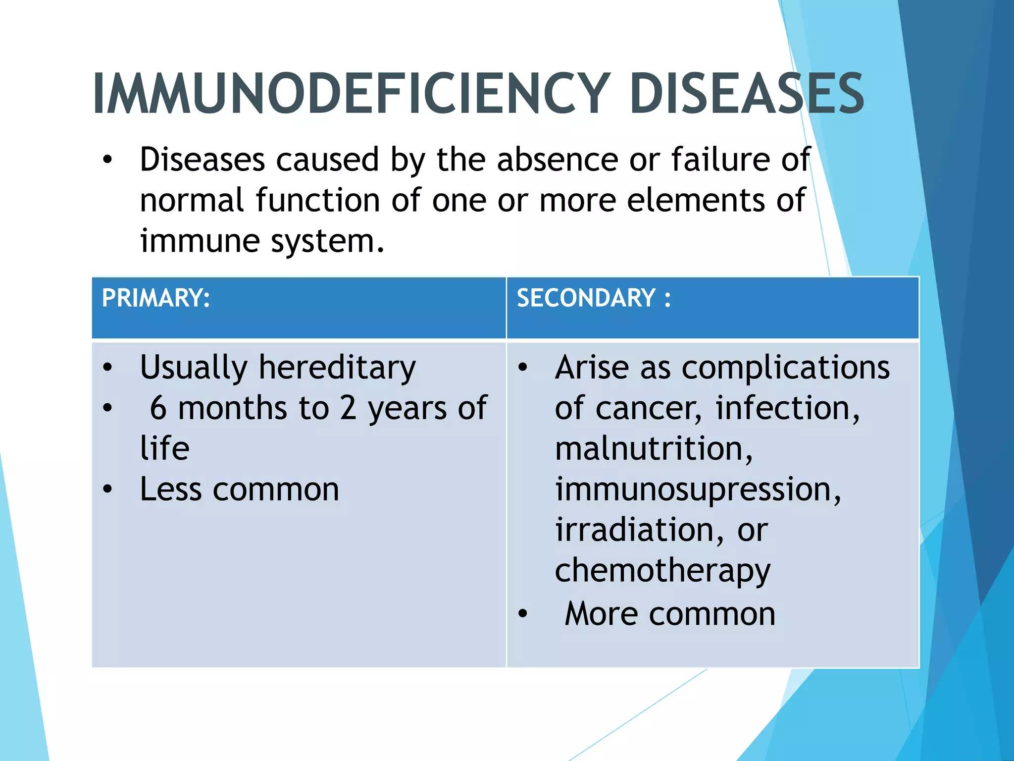 Primary Immunodeficiency Disorders Ppt
