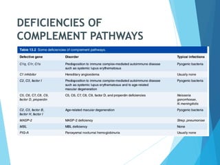 Primary immunodeficiency disorders | PPTX