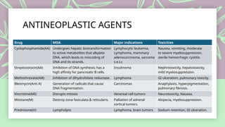 IMMUNO-ONCOLOGY DESCOVERING THE IMPORTANCE OF CLINICAL IMUNOLOGY IN ...