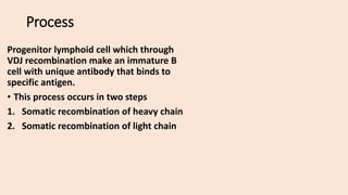 immuno-VDJ recombination.pptx
