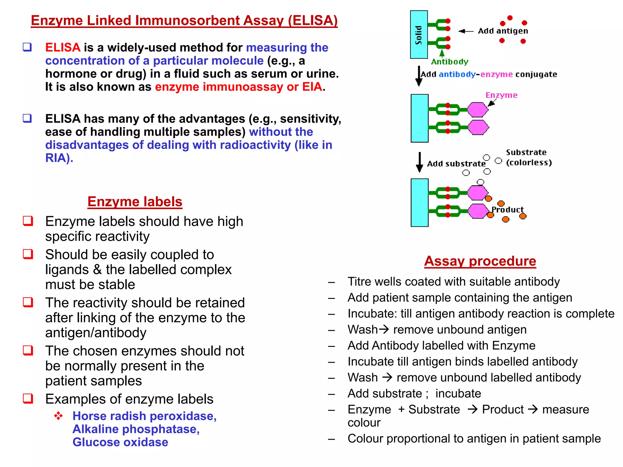 Immunoassay | PDF