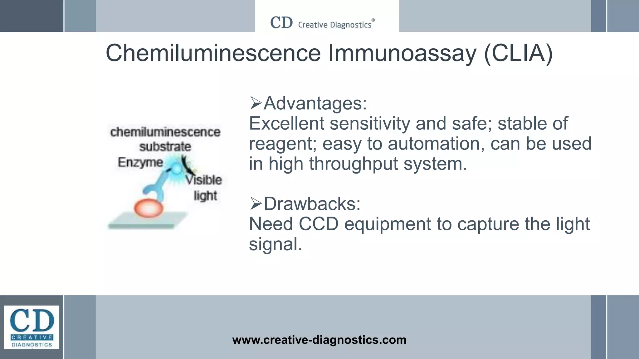 Immunoassay | PPTX