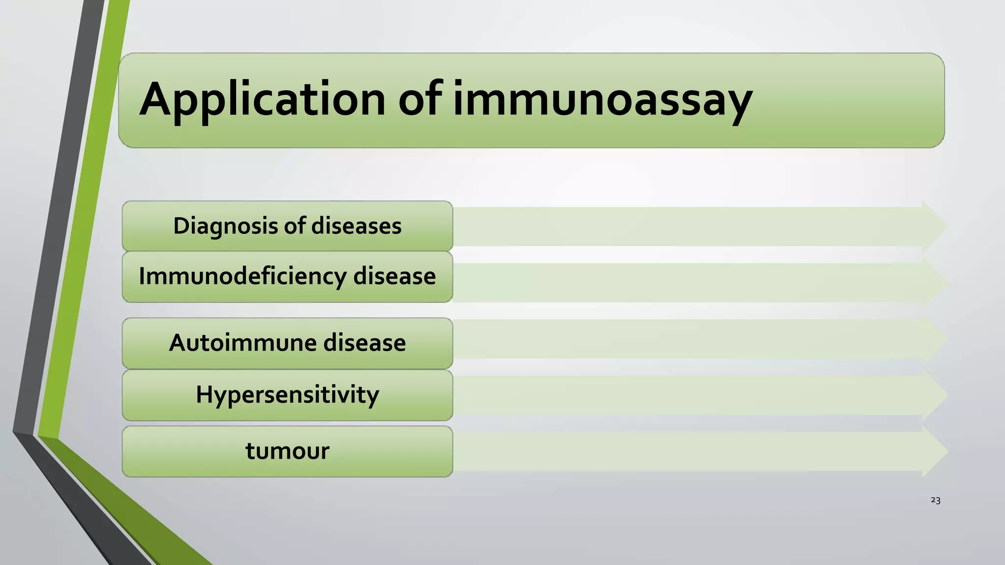 Immunoassay | PPTX