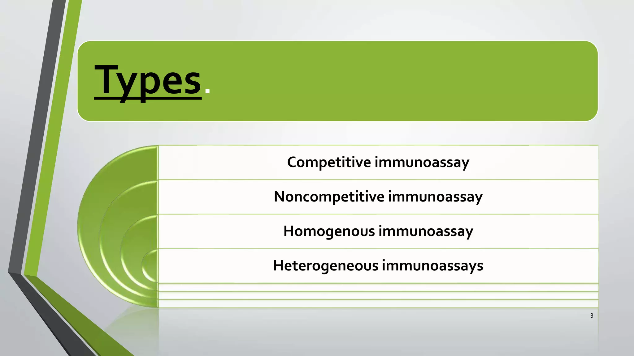 Immunoassay | PPTX
