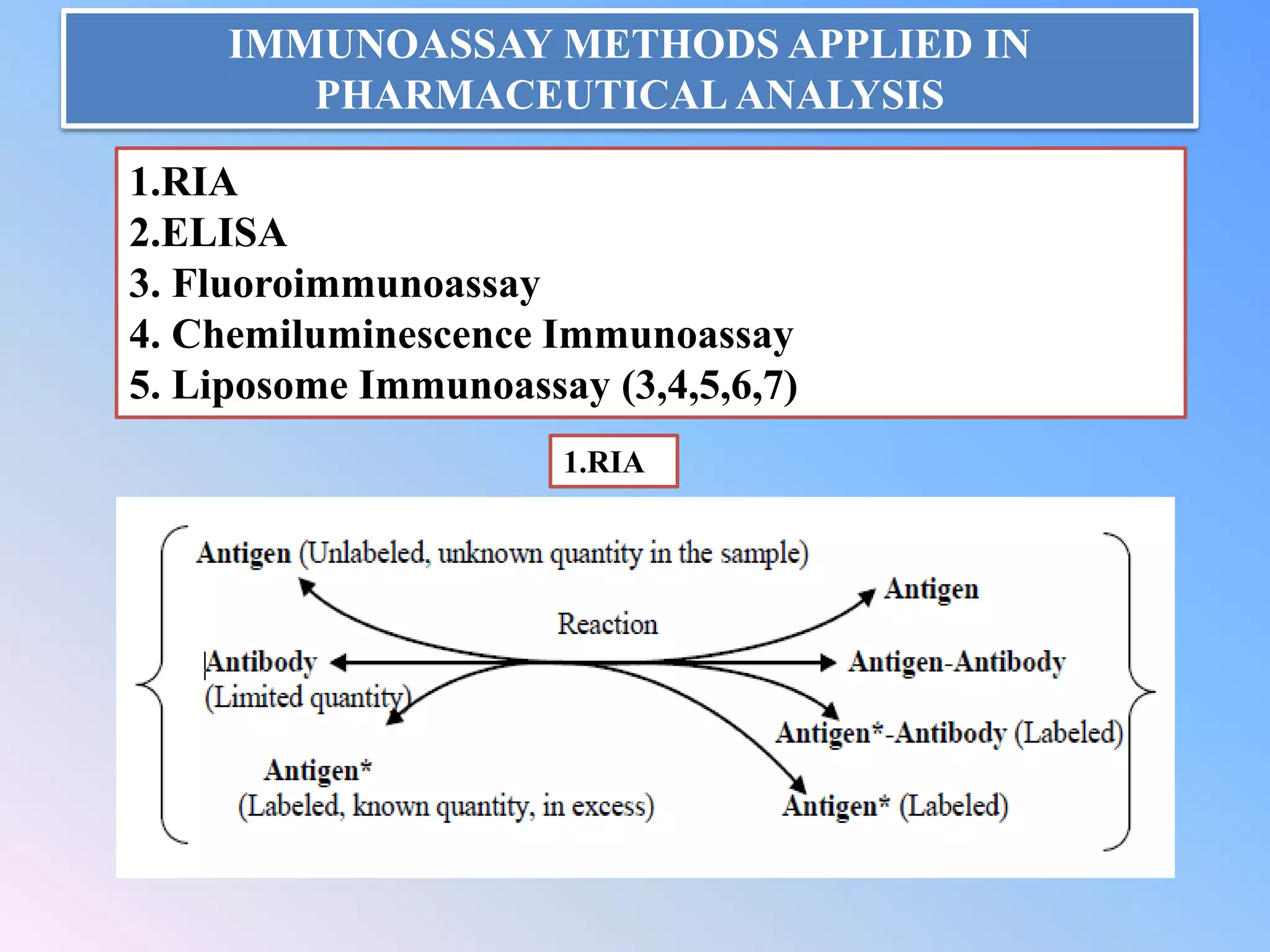 Immunoassay methods and their application in pharmaceutical analysis | PPTX