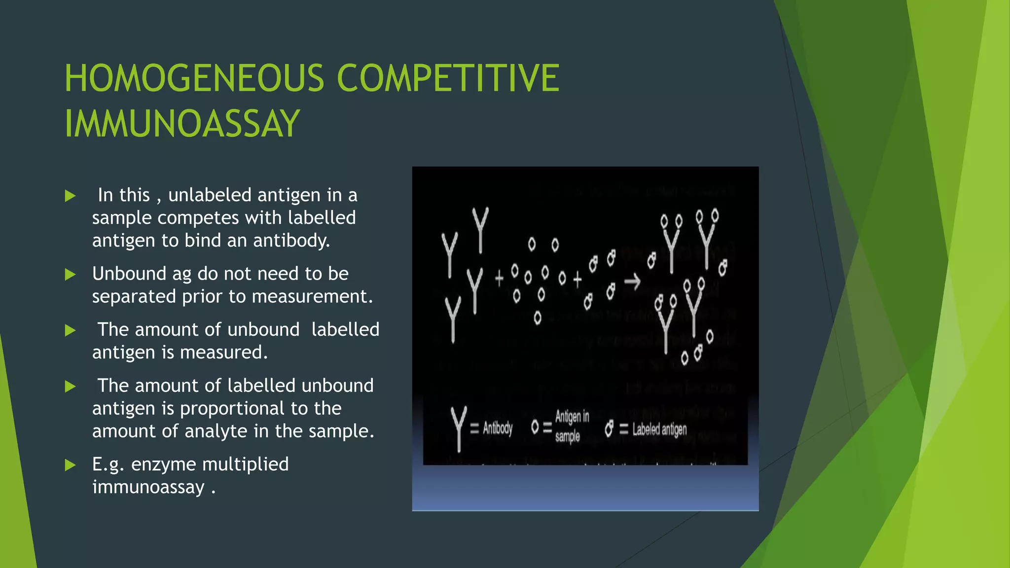 Immunoassay( theoretical basis and optimization of immunoassay) | PPTX