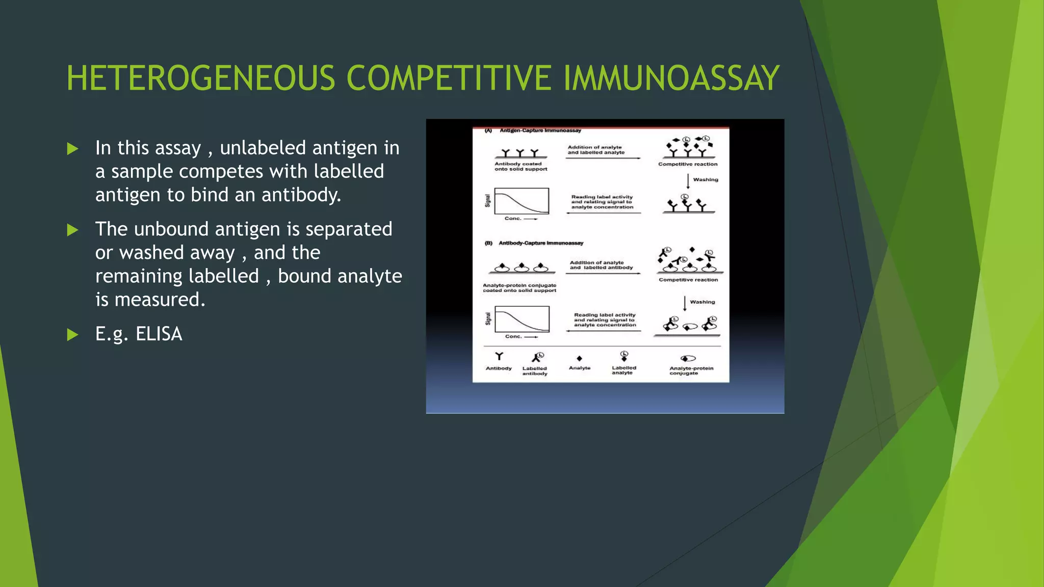 Immunoassay( theoretical basis and optimization of immunoassay) | PPTX