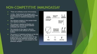 Immunoassay( theoretical basis and optimization of immunoassay) | PPTX