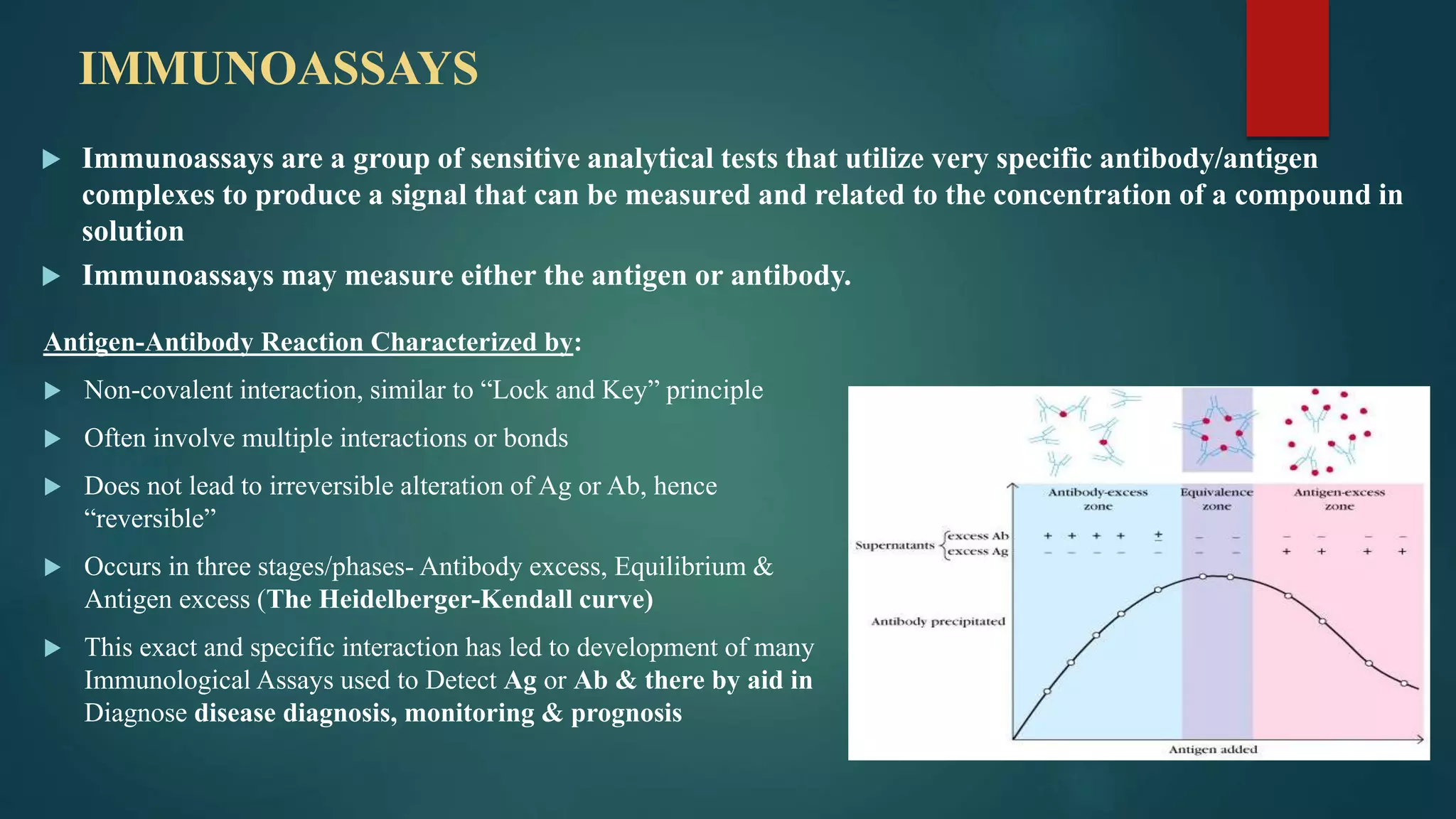 Immunoassay basic concepts for clinical pathologist | PPTX