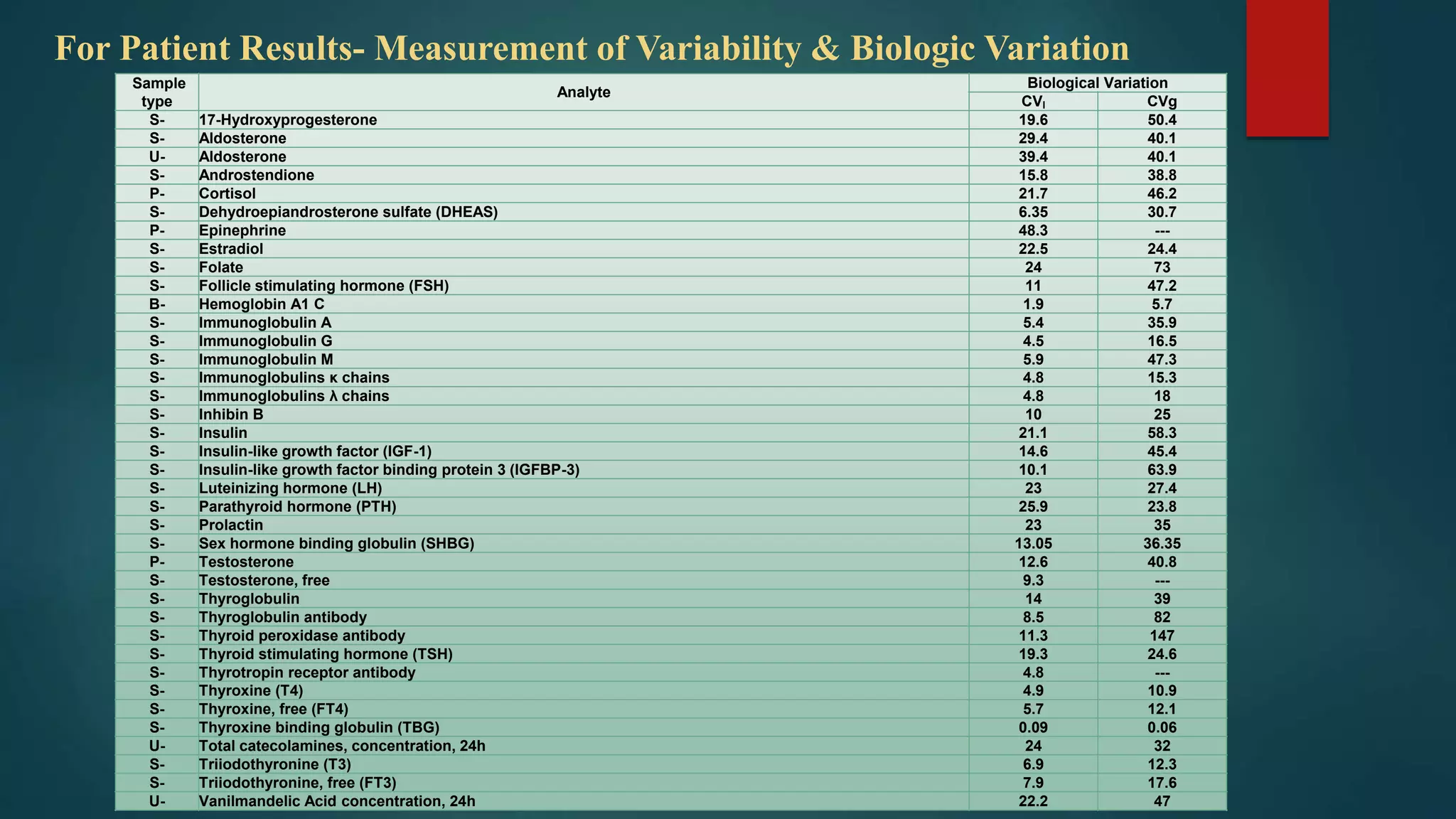 Immunoassay basic concepts for clinical pathologist | PPTX