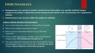 Immunoassay basic concepts for clinical pathologist | PPTX