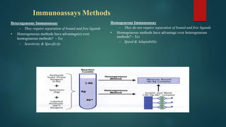 Immunoassay basic concepts for clinical pathologist | PPTX