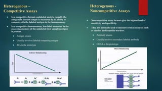 Immunoassay basic concepts for clinical pathologist | PPTX