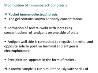Immuno assay | PPTX