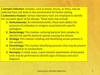 immunoassay and poultry diagnostics1.pdf
