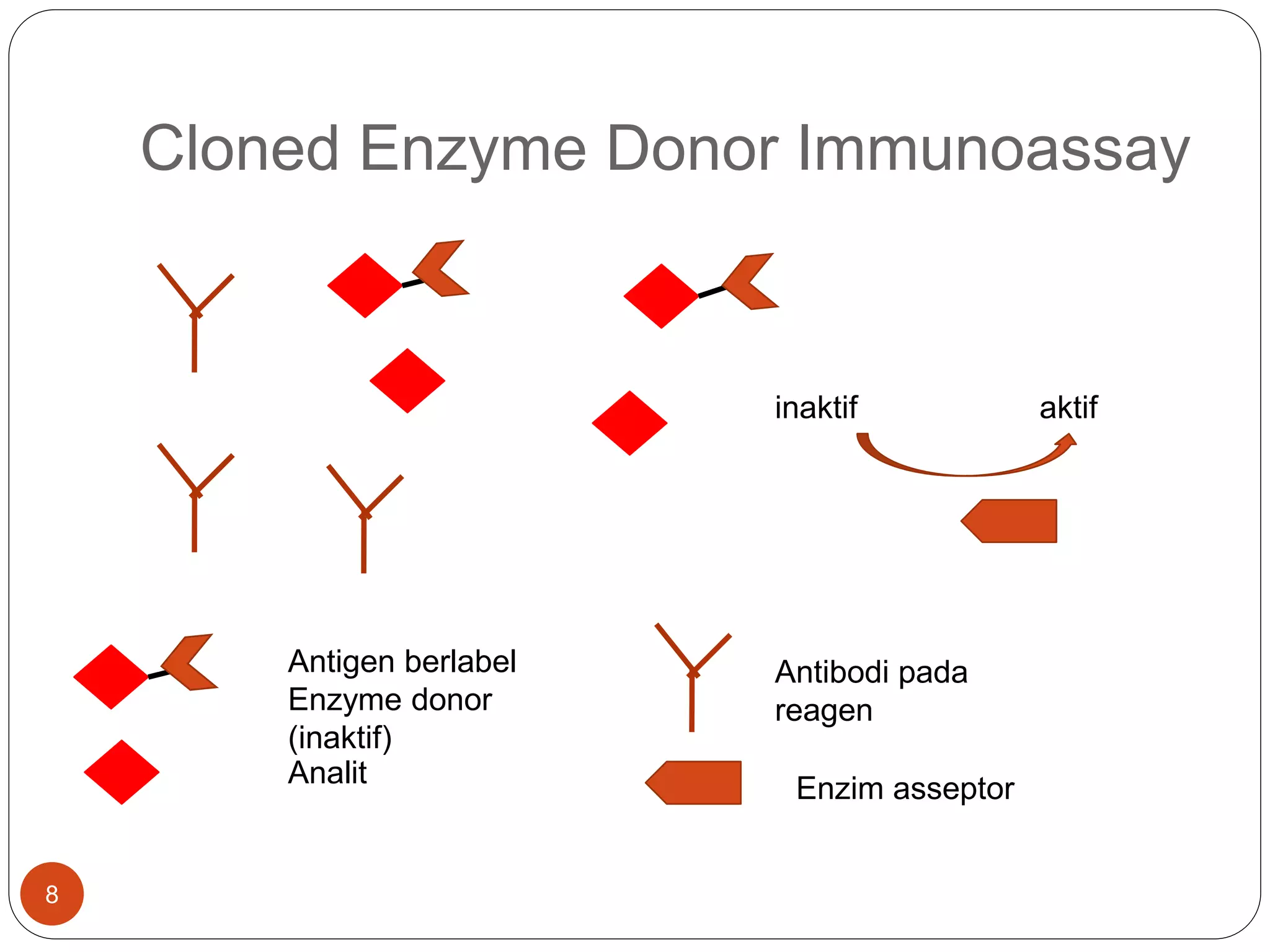 Immunoassay berlabel | PPTX